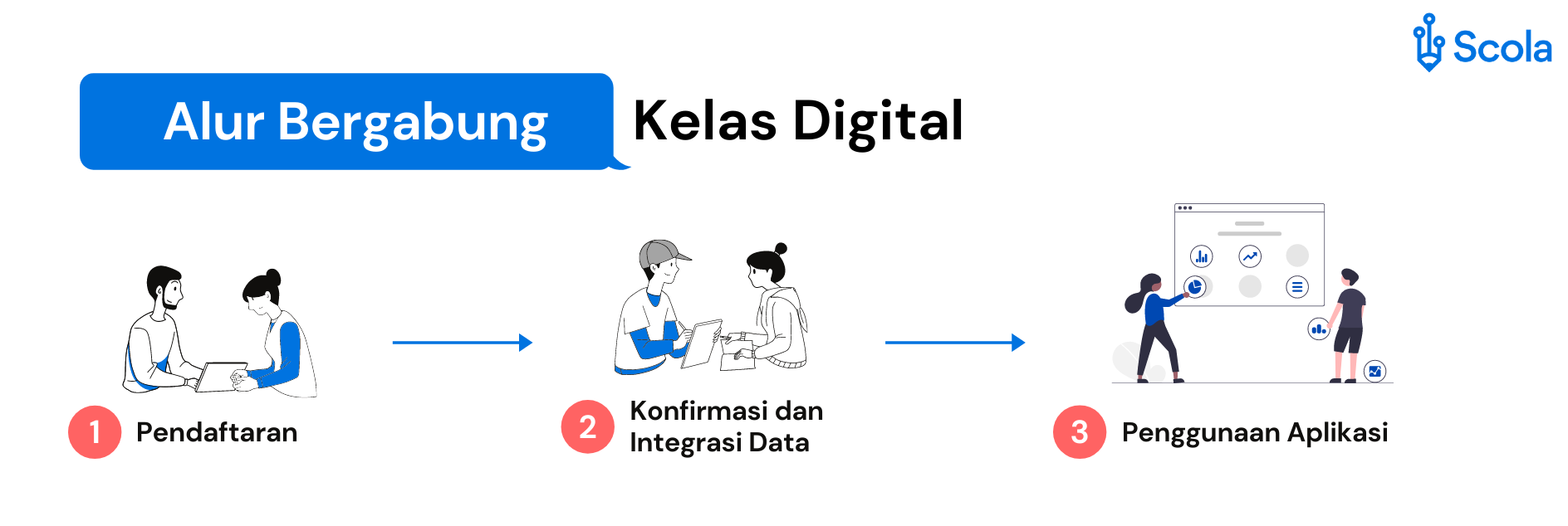 Scola LMS | Tingkatkan Pembelajaran Di Sekolah Anda